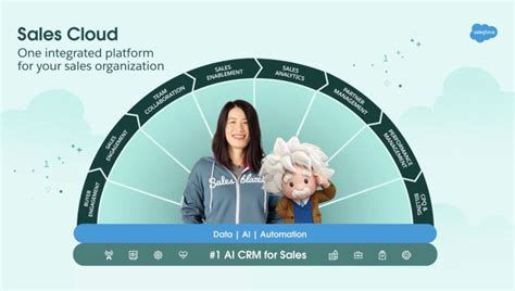 Focality On Linkedin Focality Salesforcecrm Salesplanning Crmsoftware Salesefficiency