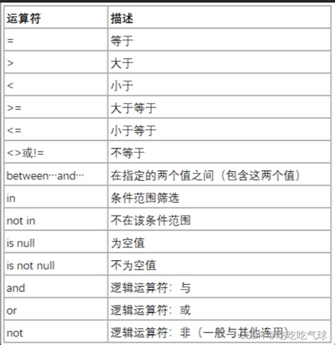 戴师兄数据分析课程sql部分复盘戴师兄sql笔记 Csdn博客