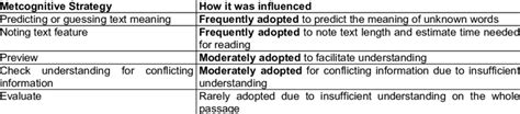 influence of llp on metacognitive strategy use download table