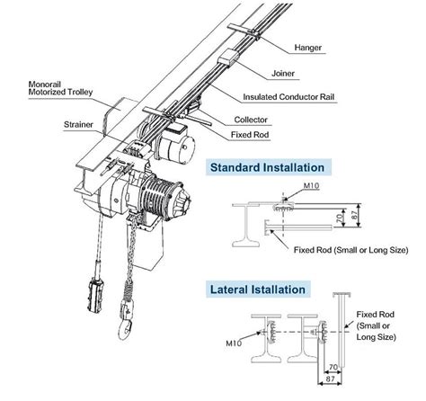 3p 4p 6p Insulated Conductor System Toyo Hydro Engineering Maldives Pvt Ltd
