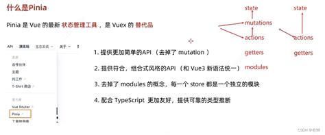 Vue3:14、piniavuex的替代品vue3314 Csdn博客 Vue3:14、piniavuex的替代品vue3314 Csdn博客