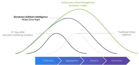 Blake Swing Linkedin‘de What Is Itops Discover How The Responsibilities Of It Operations Teams…