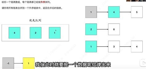 [leetcode hot 100] leetcode23 合并k个升序链表 ac c0mpany丶 博客园