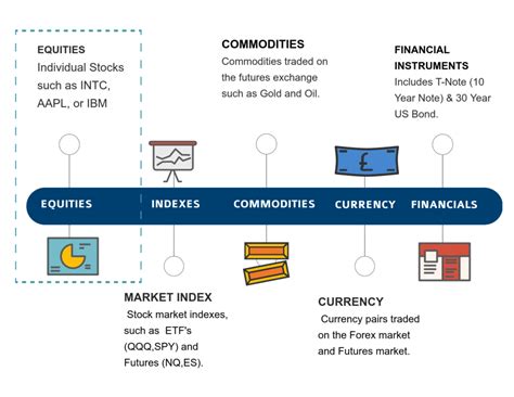Moving Average Price Crossing Trading Strategy Intc Day Trade