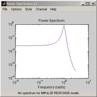 Plot The Noise Spectrum Using The System Identification App MATLAB Simulink