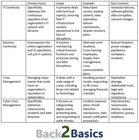 Sreenu Pasunuri On Linkedin Infosec Cybersecurity Security Itsecurity Itcontinuity Ir…