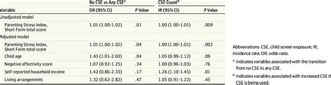 Zero Inflated Negative Binomial Regression Variables Associated With