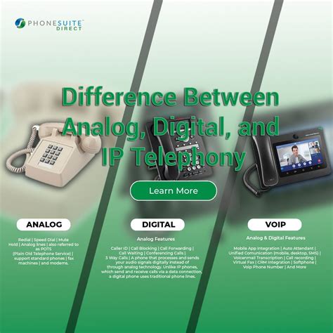 Difference Between Analog Digital And Ip Telephony By Phonesuite Direct Medium