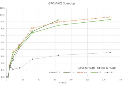 Energy Efficiency In High Performance Computing Balancing Speed And Sustainability NVIDIA