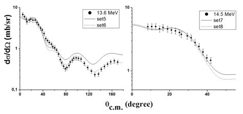 Shows The Calculated In The Framework Of Mdwba And The Experimental