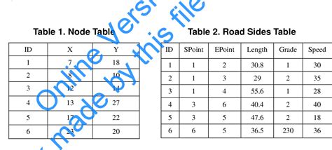 Table 2 From Multiple Constrained Dynamic Path Optimization Based On