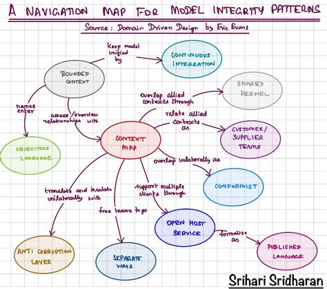 Why Api Schemas Are Better Than Connectors For Integration Dzone Artofit