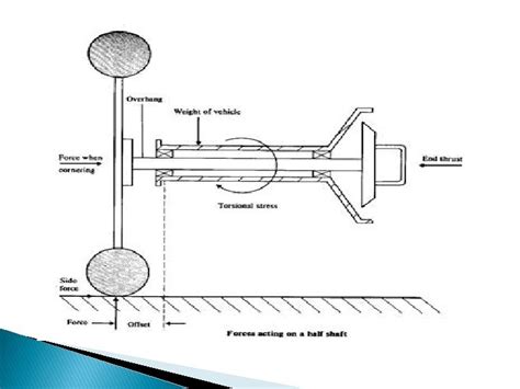 The Construction And Operation Of Various Axle Shaft