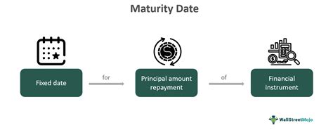 Maturity Date Meaning Example How To Calculate Vs Call Date