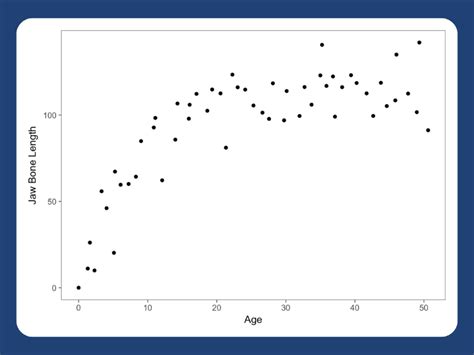 Quickly Master Locally Weighted Learning Ml Interview Qanda