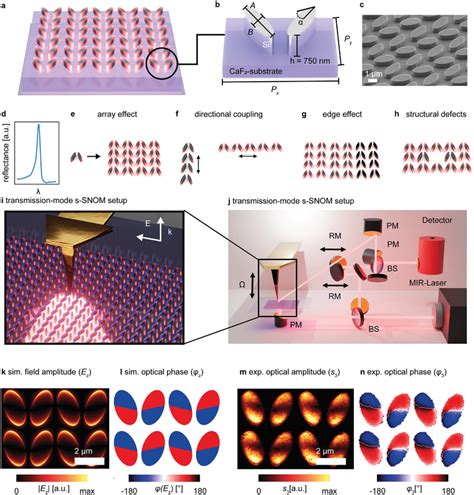 A Conceptual Image Of An All‐dielectric Quasi‐bic Metasurface Composed