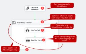 SQL Shack Articles About Database Auditing Server Performance Data Recovery And More Page
