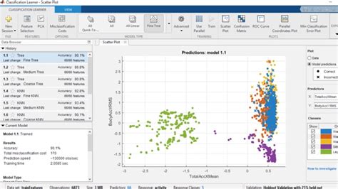 An Introduction To Classification Video Matlab