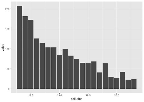 Build An Histogram In R Studio Beginner General RStudio Community