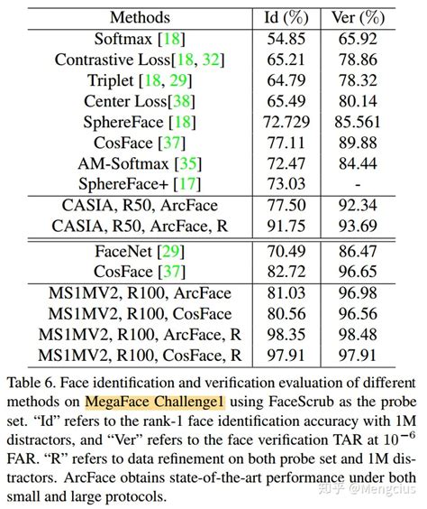 人脸识别合集 10 Arcface解析ms1mv2数据集 Csdn博客