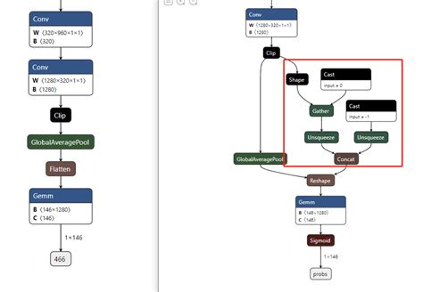 Torch Export To Onnx With Unwanted Layers In Adaptiveavgpool · Issue