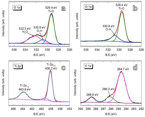 Nanomaterials Special Issue Design Of Nanostructured Materials By