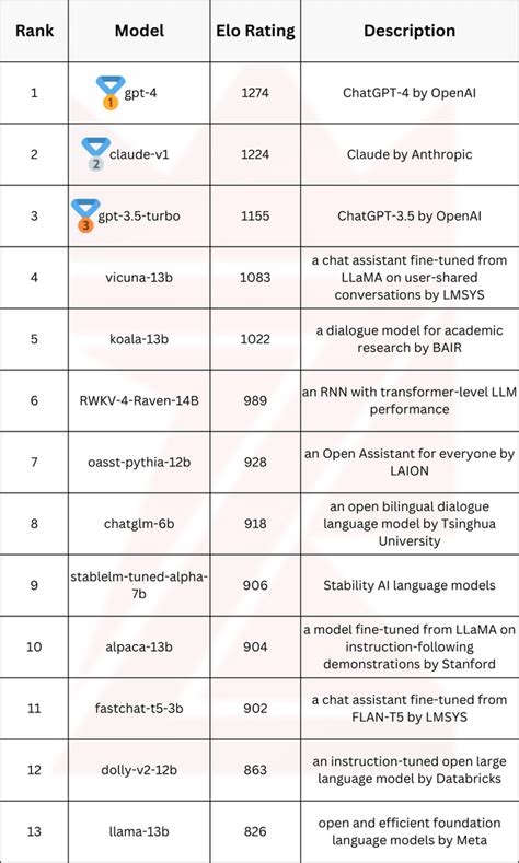 Classification Of Machine Learning Tools R Learnmachinelearning
