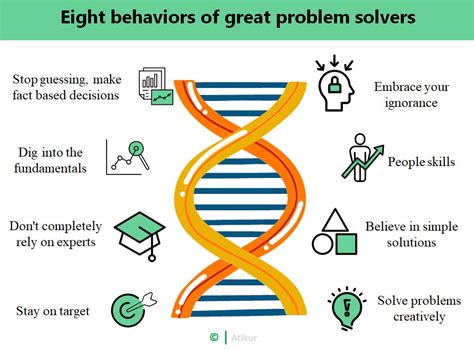 Atikur Rahman On Linkedin Problemsolvingskills Skills Problemsolving