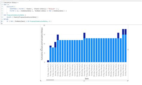solved cumulative actuals showing for future dates microsoft fabric