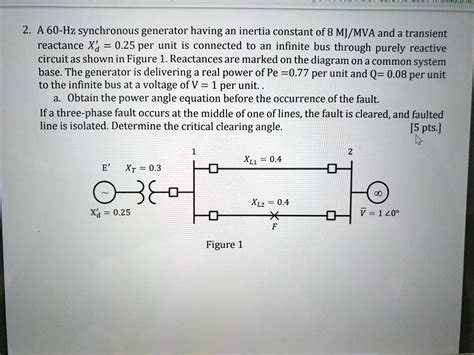 2 A 60 Hz Synchronous Generator Having An Inertia Constant Of 8 Mj Mva And A Transient