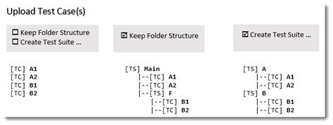 Uploading Testarchitect Test Modulestest Cases To Azure Devops