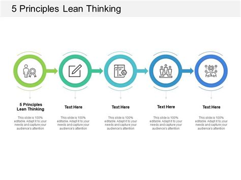 5 Principles Lean Thinking Ppt Powerpoint Presentation Styles Brochure Cpb | PowerPoint ...