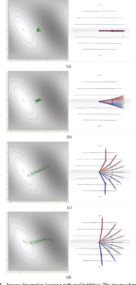 Inverse Kinematics Semantic Scholar