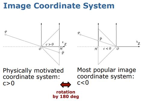 Photogrammetry Camera Parameters Extrinsics And Intrinsics