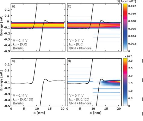 Figure 1 From Full Band Quantum Simulations Of Semiconductor Devices