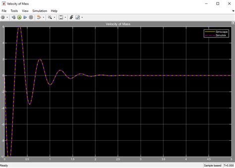 Week Challenge In Simulink Skill Lync
