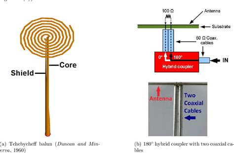figure 26 from design of wideband arrays of spiral antennas semantic