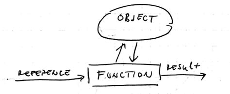 42 Immutable Data Structures Learn Functional Programming