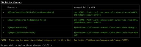 Scalable Agile Development Practices Based On AWS CodeCommit AWS DevOps Developer