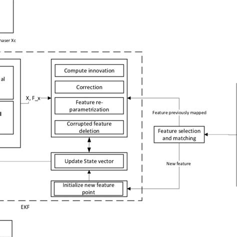 Monocular Vision Based Pose Determination Of An Unknown Orbiting Target Download Scientific