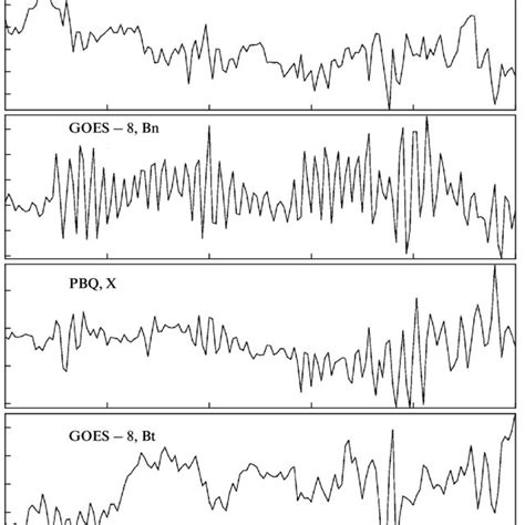 Variations In The Geomagnetic Field X Component According To The