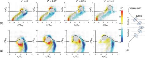 Temporal Evolution Of Interface Λ138documentclass 12pt Minimal