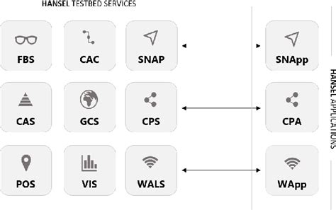 Figure 1 From A Testbed For Gnss Based Positioning And Navigation