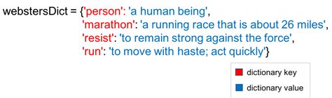 Python Dictionary Guide 10 Python Dictionary Methods And Examples Kdnuggets