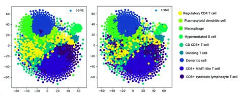 Visualization Results Download Scientific Diagram