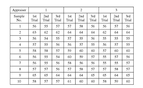 solved exercise 5 use minitab analyze your results and