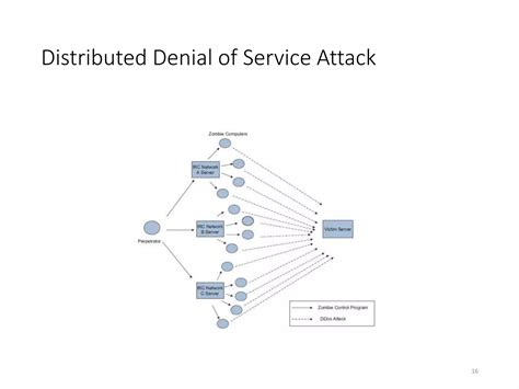 chapter 3 security part i auditing operating systems and networks pptx