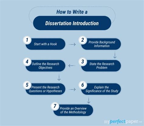 380 Great Dissertation Topics And Ideas 2025