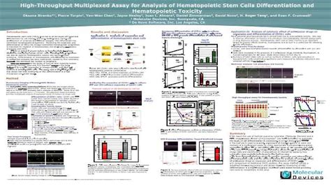High Throughput Multiplexed Assay For Analysis Of Hematopoietic Stem