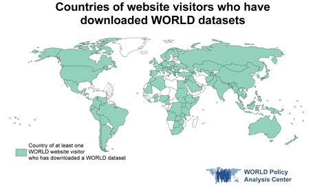 World Policy Analysis Center